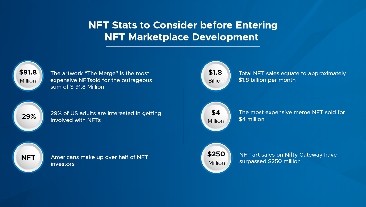 A Comprehensive Guide to NFT Marketplace Development A Comprehensive Guide to NFT Marketplace Development